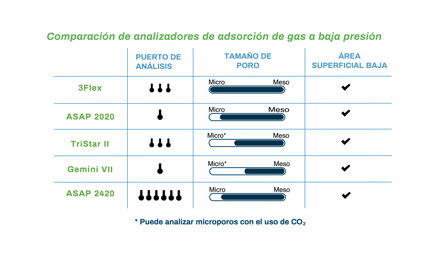 Área Superficial y Porosidad - Nanociencias